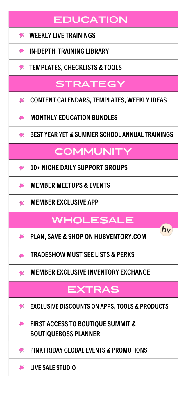 Home to the Boutique Retail Industry - The Boutique Hub