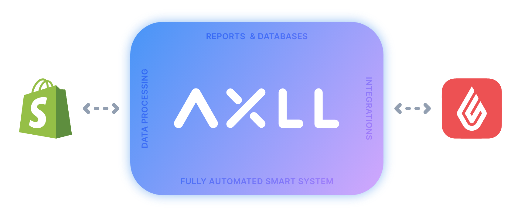 AXLL | The Boutique Hub